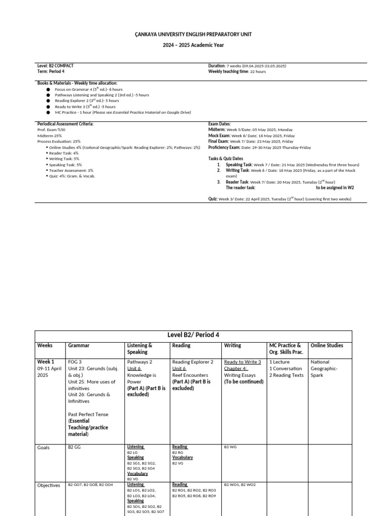 2024-2025 P4 B2 Compact Syllabus | PDF | Linguistics | Grammar