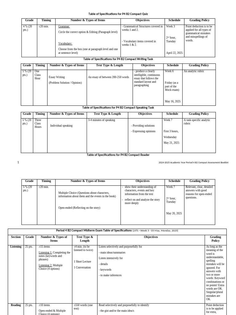 P4 B2 Compact Assessment Overview | PDF | Clause | Perfect (Grammar)