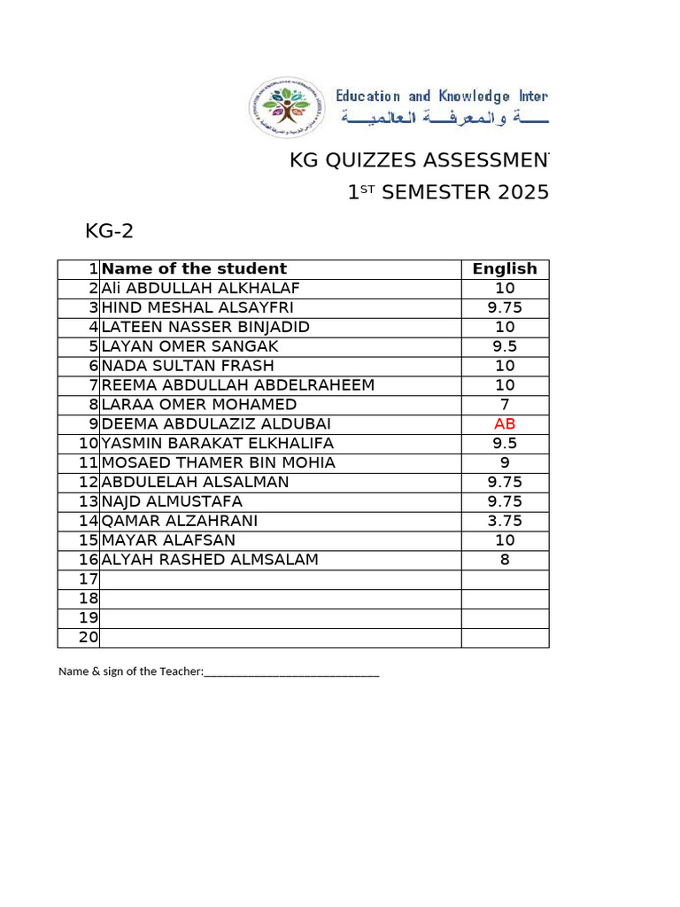 KG2 Quizzes Assessment Sheet 1st Semester 2025-26 (EKI) | PDF