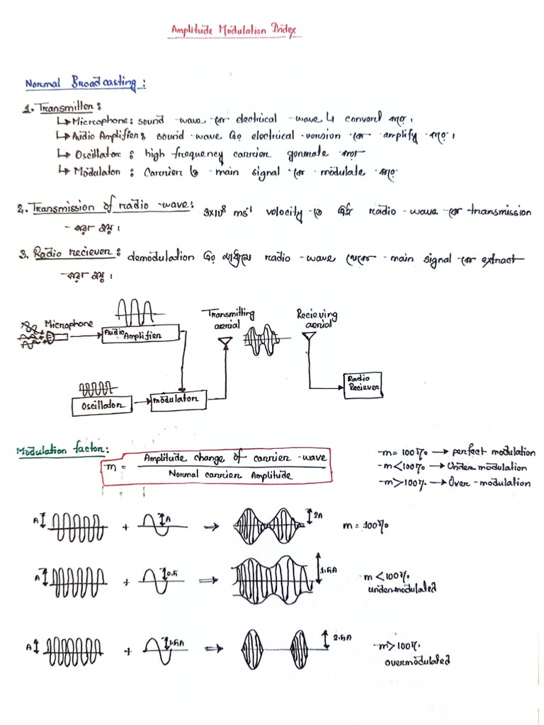 Communication Final (Tajrian) | PDF