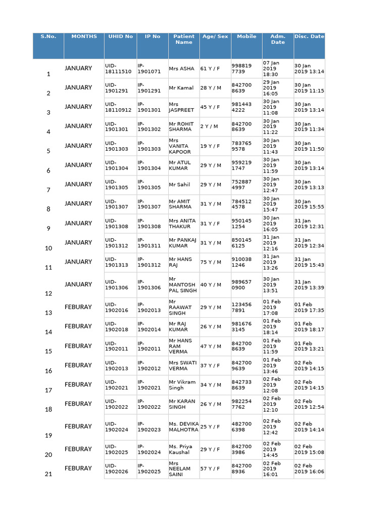01 Daily Receiving Files 2019 | PDF
