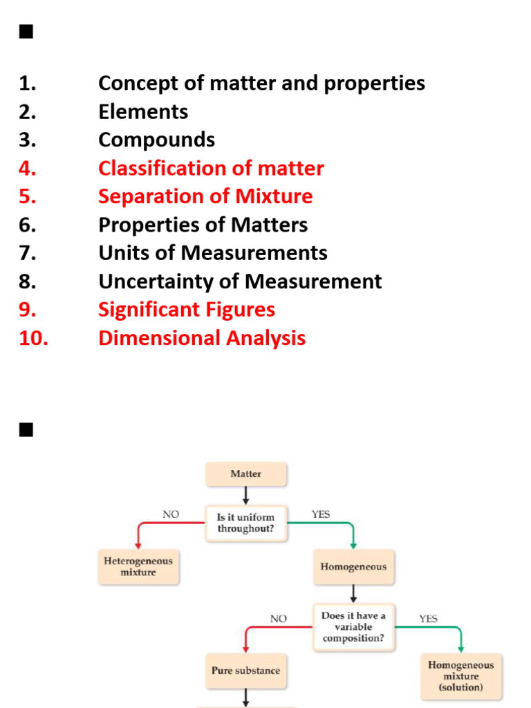 Chapter-2 Atoms, Molecules and Ions | PDF | Ion | Atomic Nucleus