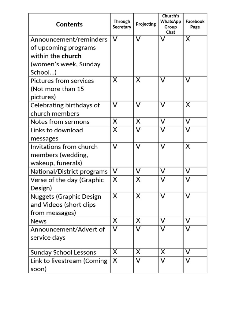 Summary of Media Unit's Activities | PDF