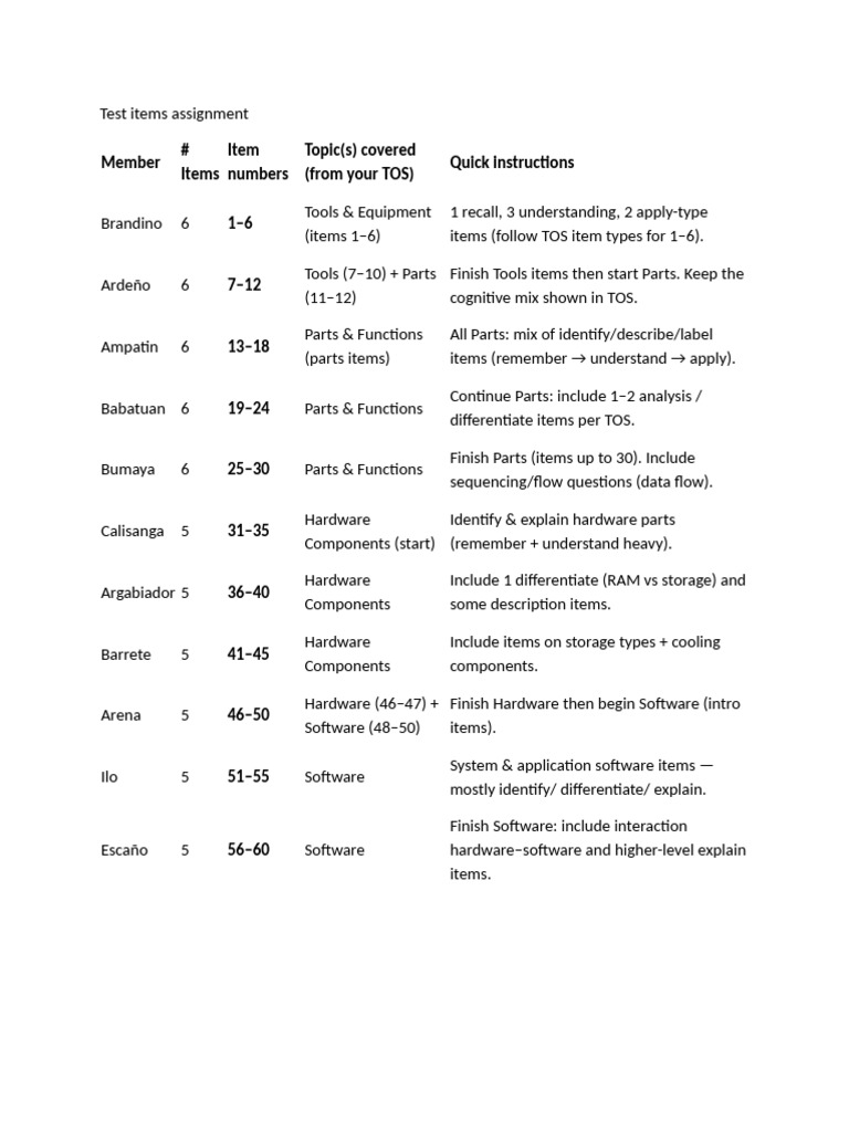 Test Items Assignment | PDF