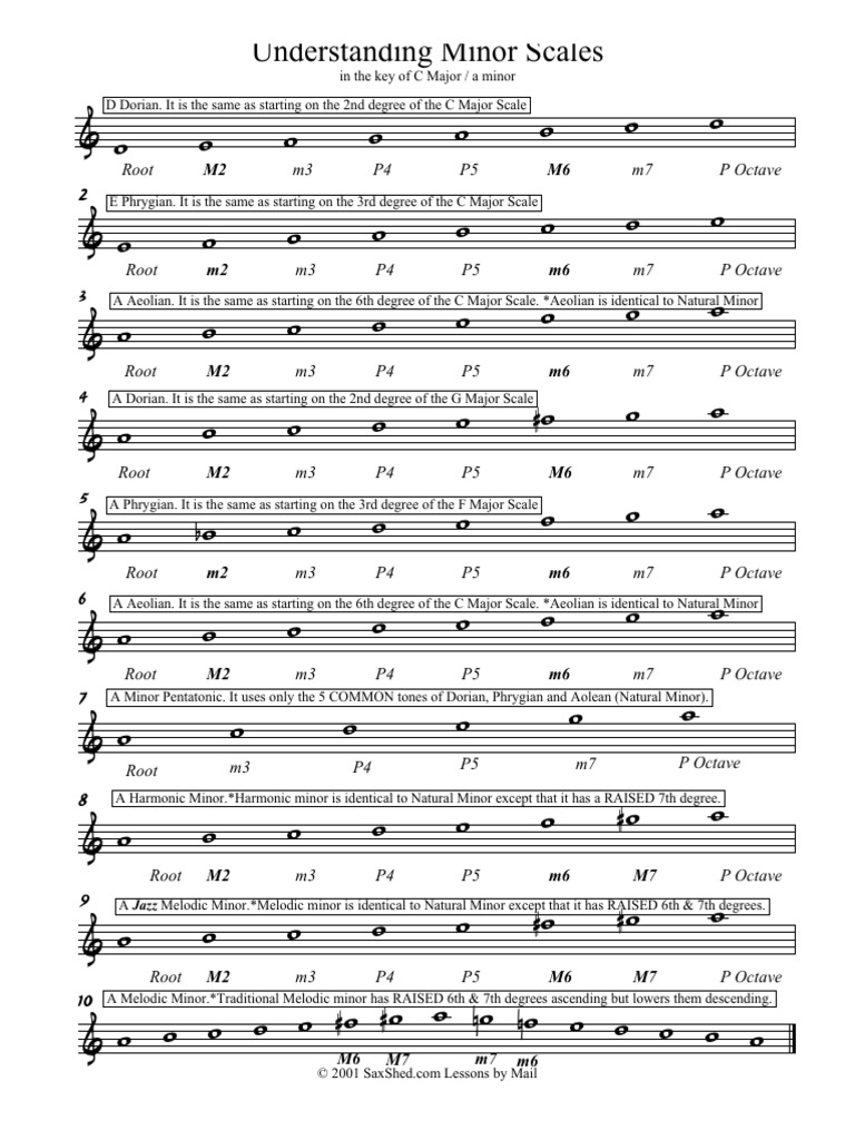 Understanding Minors | PDF | Minor Scale | Elements Of Music