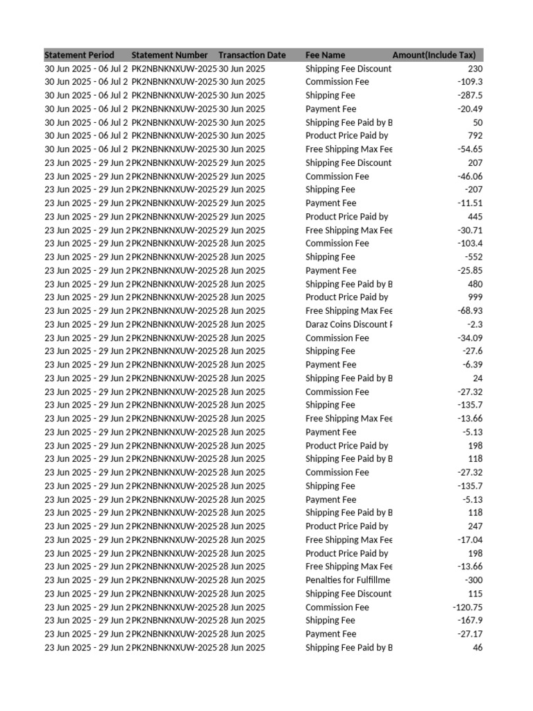 Daraz Statement 2024-25 | PDF | Annual Percentage Rate | Fee