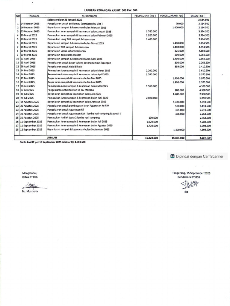 Laporan Kas RT 006 RW 006 | PDF