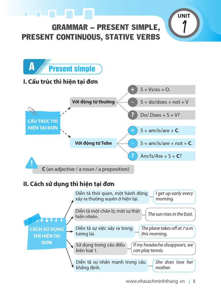 Grammar Vocabulary | PDF