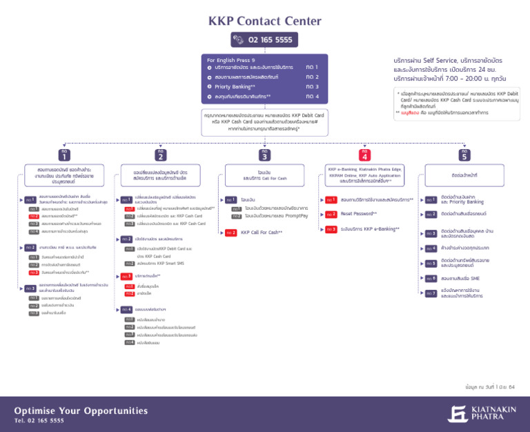 KKP Contact Center | PDF