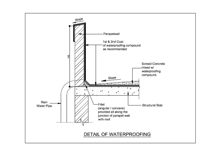 Waterproofing TMCH Model | PDF