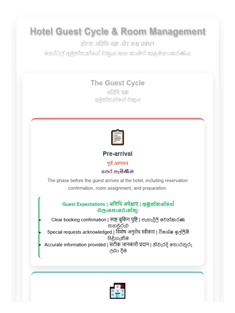 Hotel Guest Cycle & Room Management - Trilingual Guide | PDF