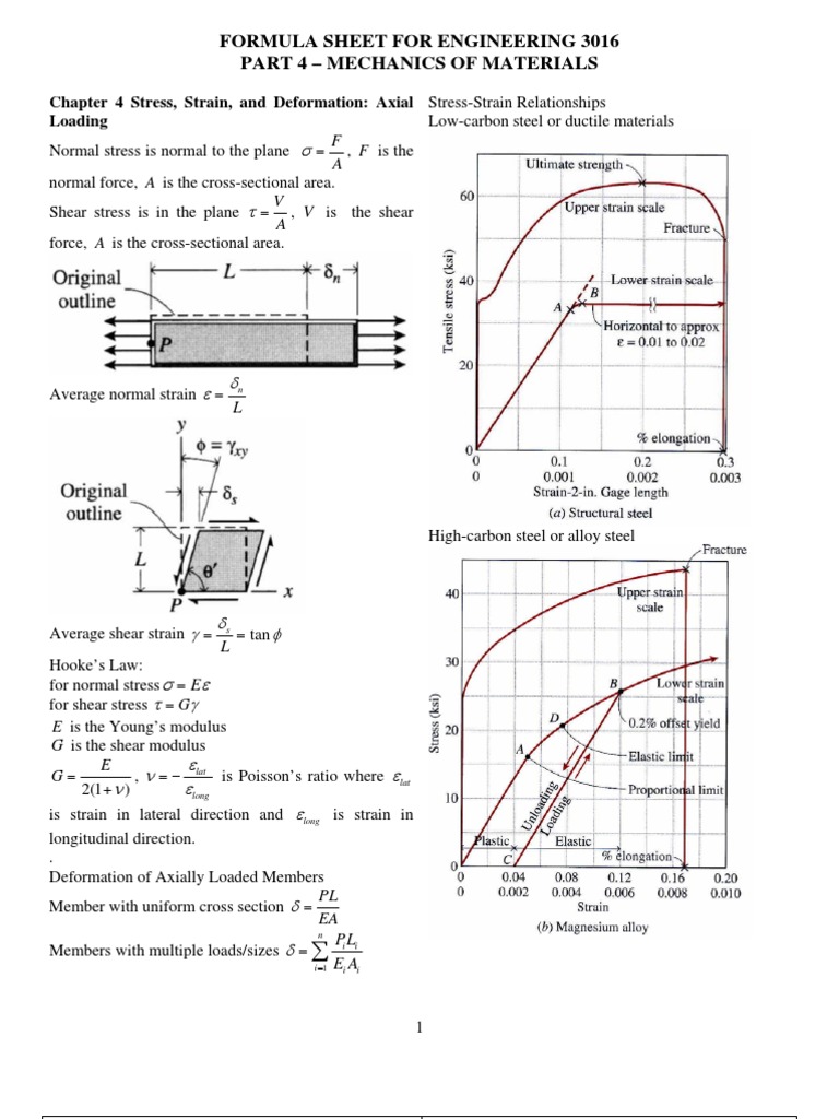 Formula Sheet Mechanics Materials | PDF | Bending | Beam (Structure)