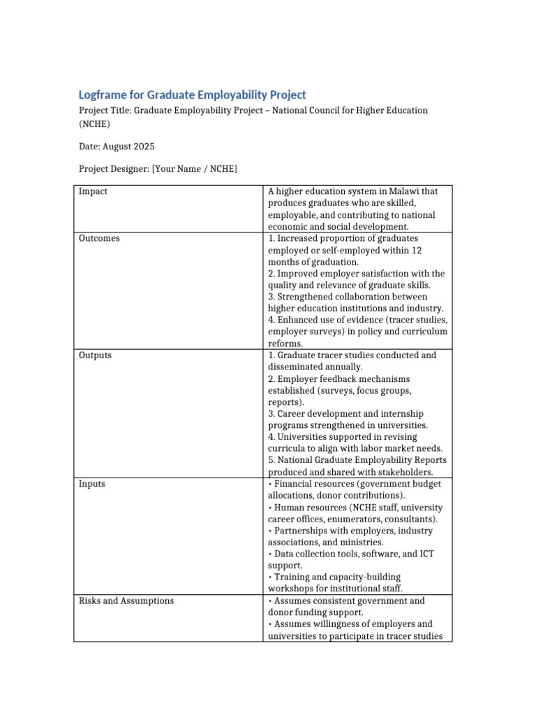Malawi Graduate Employability Project Logframe | PDF | Employment ...