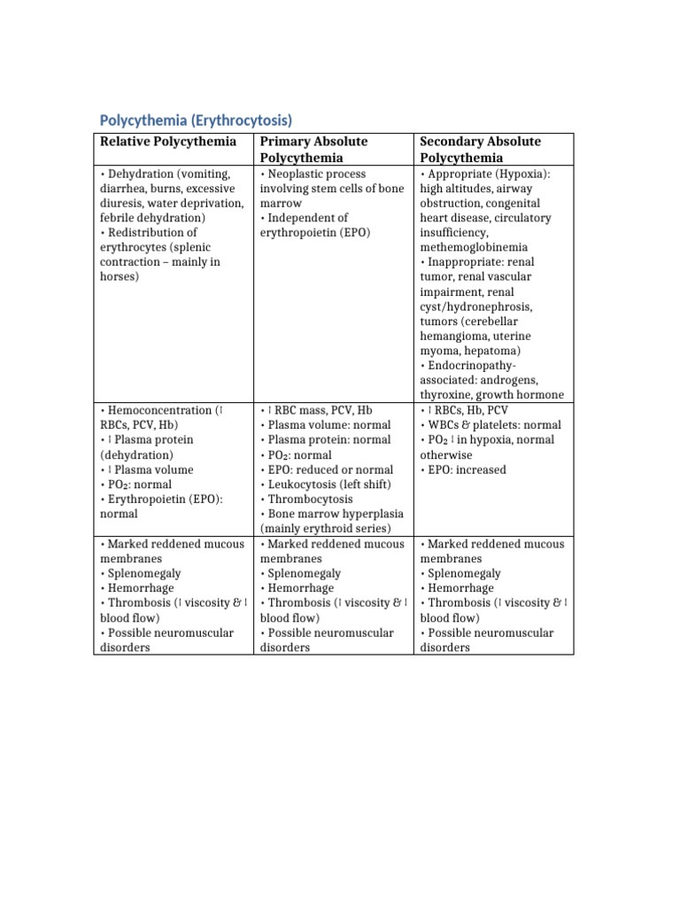 Polycythemia Comparison Table | PDF | Red Blood Cell | Diseases And ...