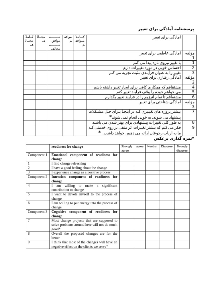 Readiness For Change Questionnaire | PDF