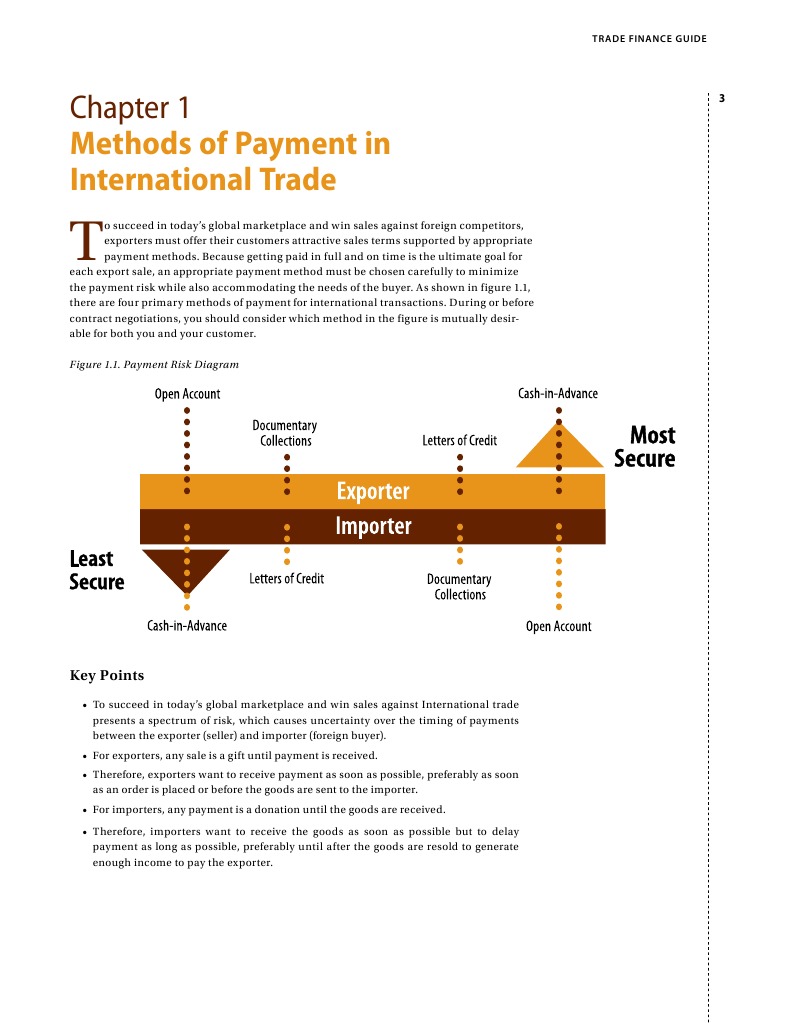 International Trade Payment Methods | PDF
