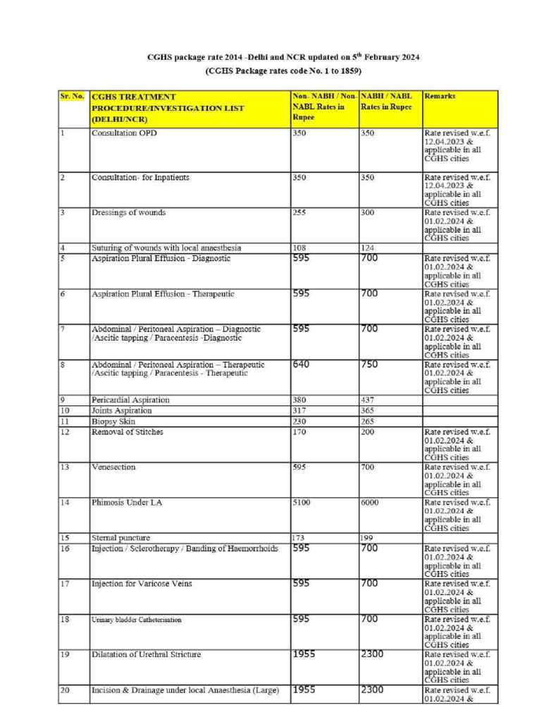 Cghs Rate Delhi 2024 | PDF