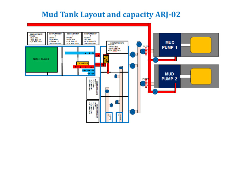 Mud Tank Layout Dan Capacity Arj02 | PDF