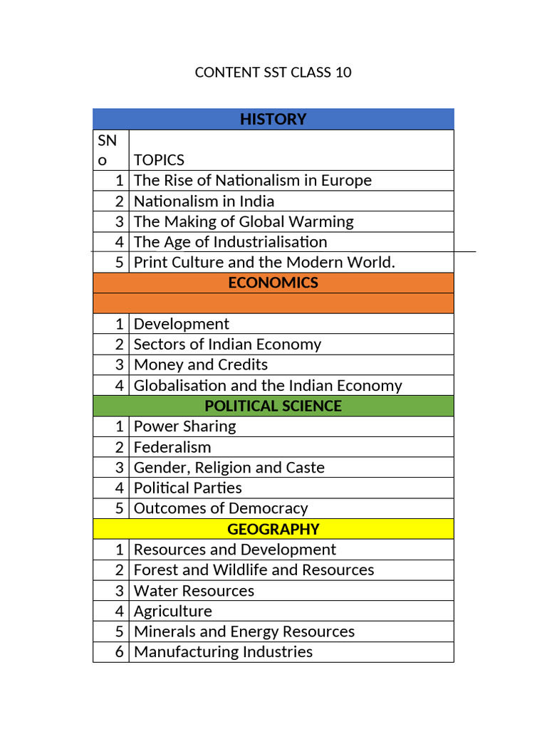Class 10 SST: History, Economics, Politics, Geography | PDF