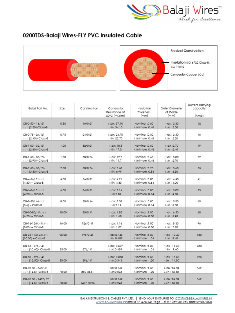 0200TDS-Balaji Wires-FLY PVC Insulated Cable | PDF | Electricity ...