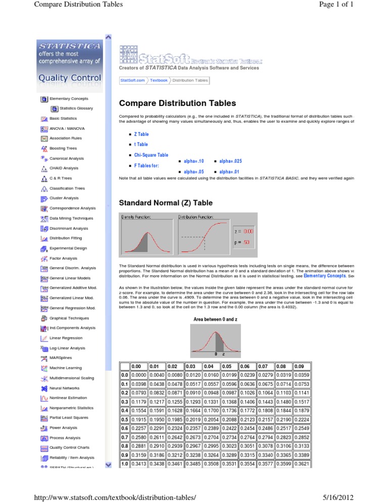 Textbook Distribution-Tables | PDF | Data Analysis | Normal Distribution