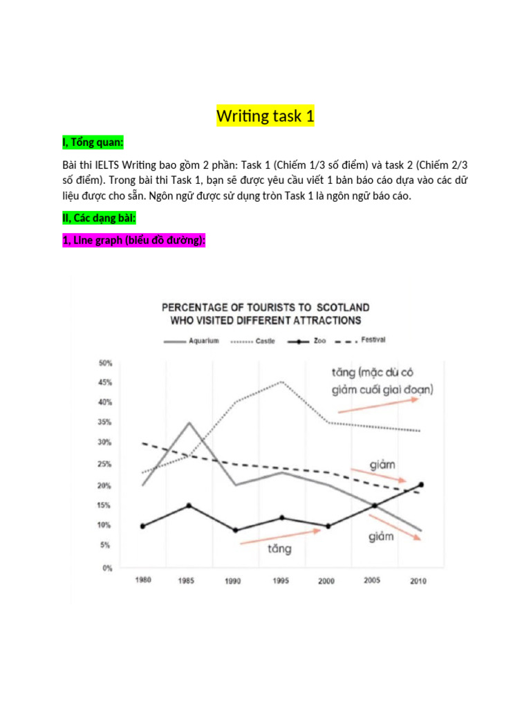 Tổng Quan Về Writing Task 1 | PDF