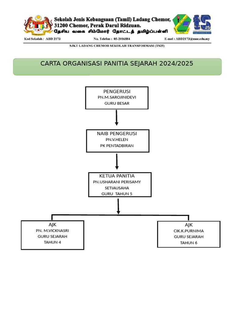 Carta Organisasi Panitia Sej RBT 2024 | PDF