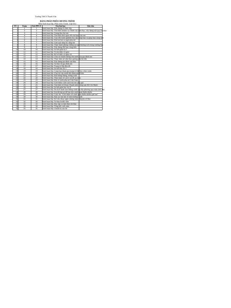 Import PPCT | PDF