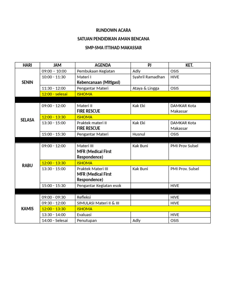 Rundown Acara | PDF