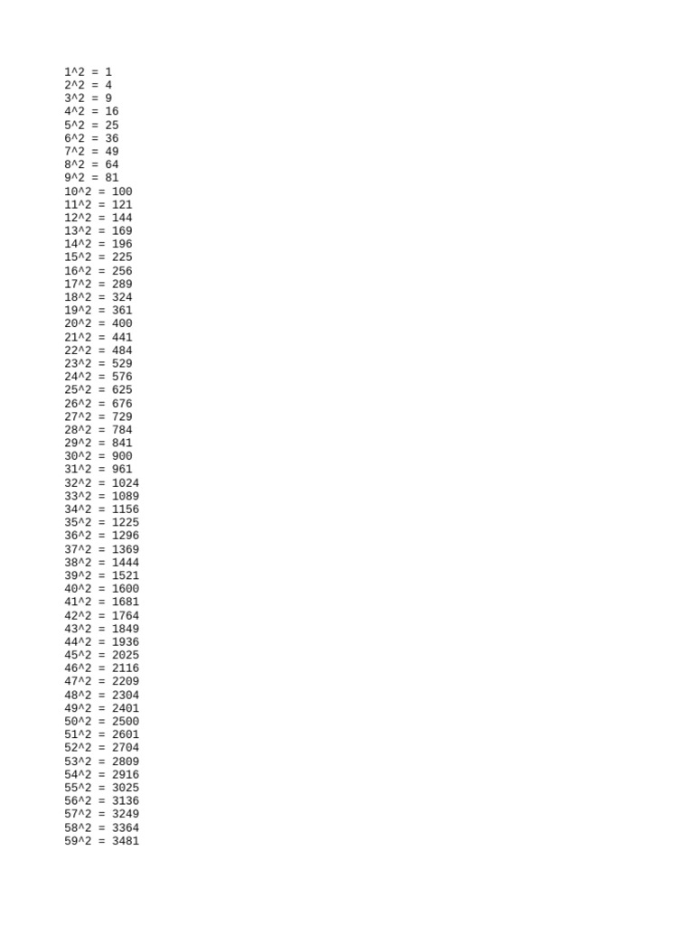 Square Numbers 1 to 1000 | PDF