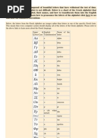 Greek Handwriting - Handwritten Greek Letters - How To Handwrite in ...