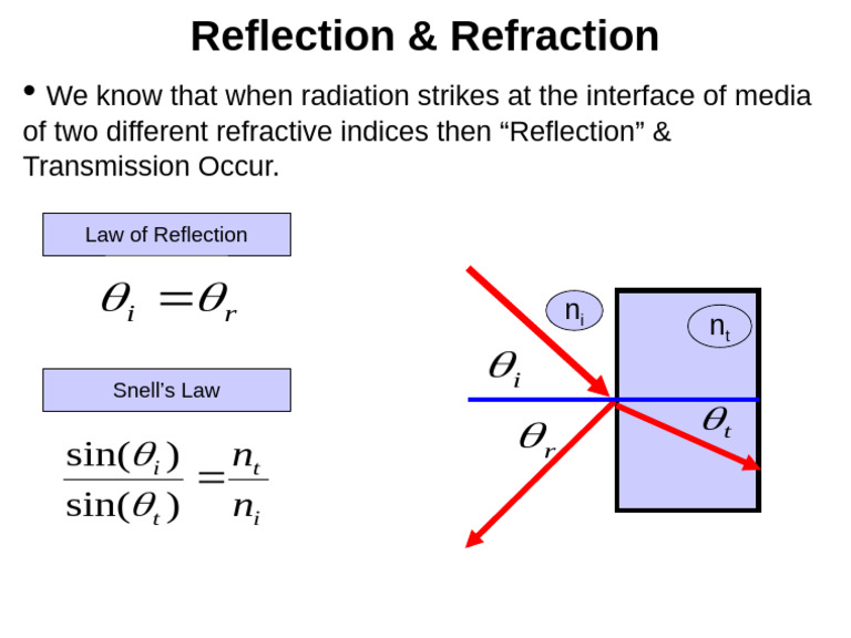 Reflection and Refraction Basics | PDF