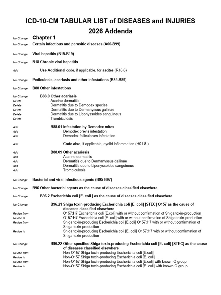 ICD 10 CM 2026 Additions Deletions Revisions Summary 1750175772 | PDF ...