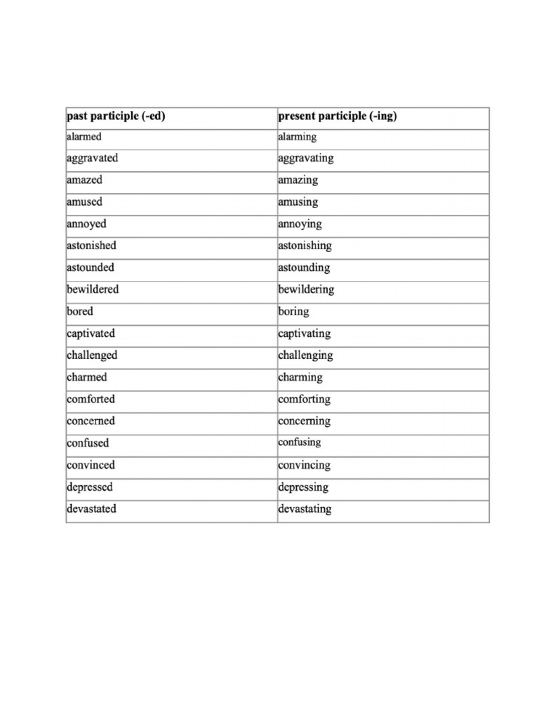 Past and Present Participle Adjectives List | PDF
