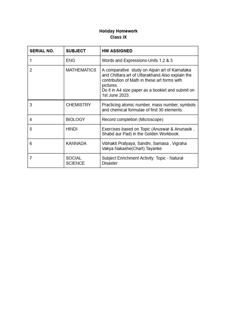 Class IX Holiday Homework Assignments | PDF