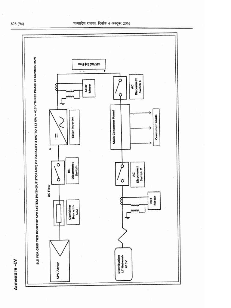SLD Model | PDF