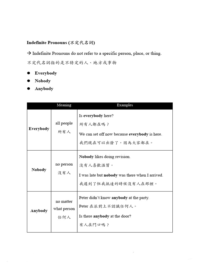 Indefinite Pronouns Exercise Guide | PDF | Linguistic Morphology | Syntax