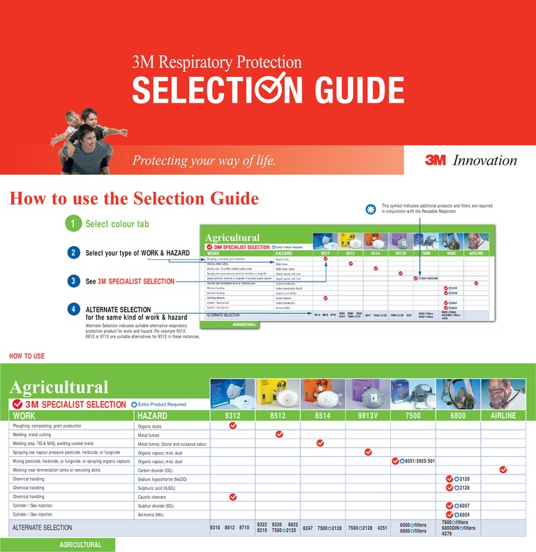 3M Guide | PDF | Particulates | Paint
