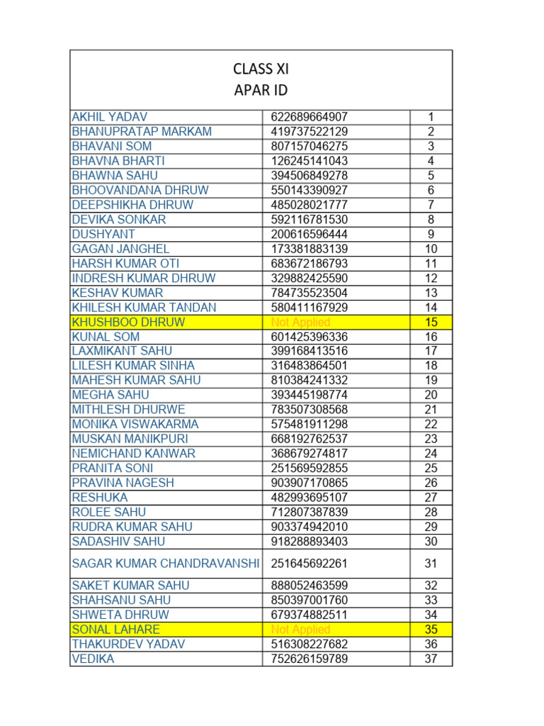 Student ID List for Class XI | PDF