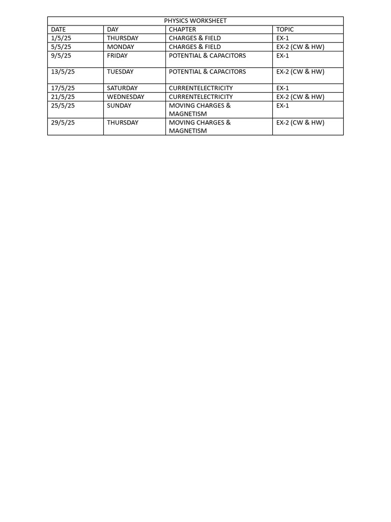 Physics Worksheet on Charges and Fields | PDF
