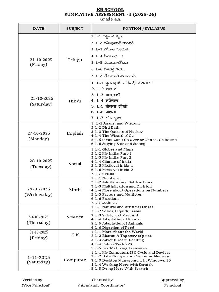 Grade 4A Summative Assessment Syllabus | PDF