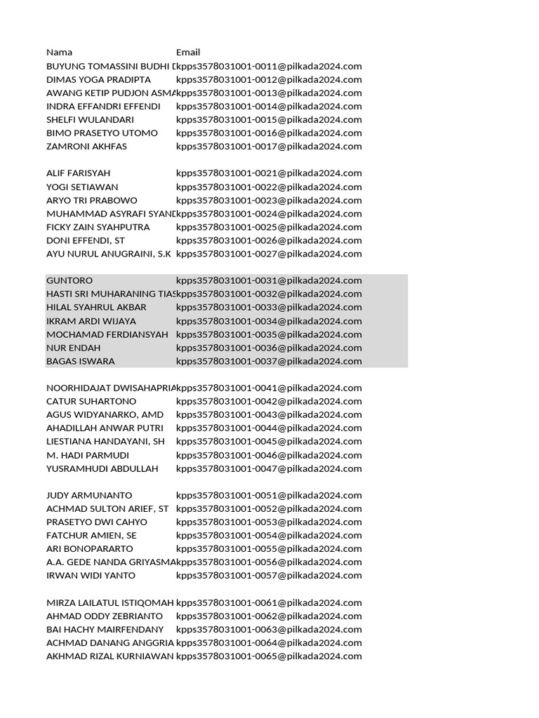 Template - Kpps - 3578031001 KALIRUNGKUT-1 | PDF