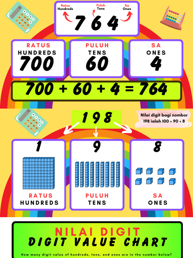 Days at School Place Value Poster Chart - 20250219 - 224556 - 0000 | PDF