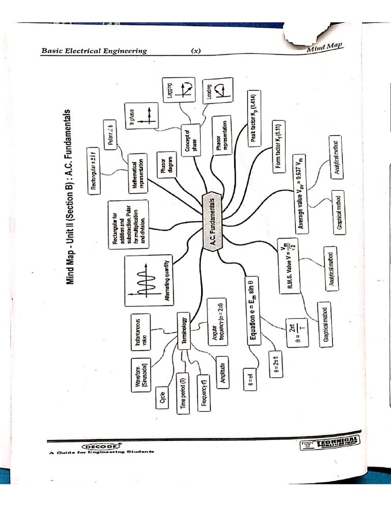 Decode Bee Unit 1 | PDF