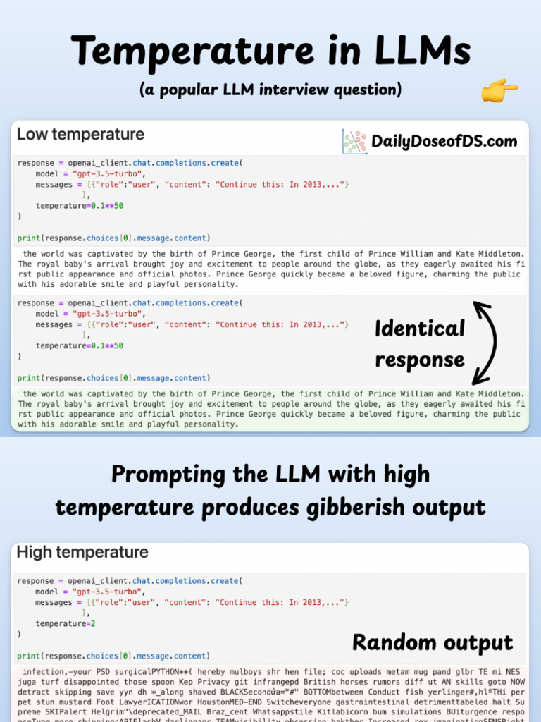Temp in LLMs | PDF