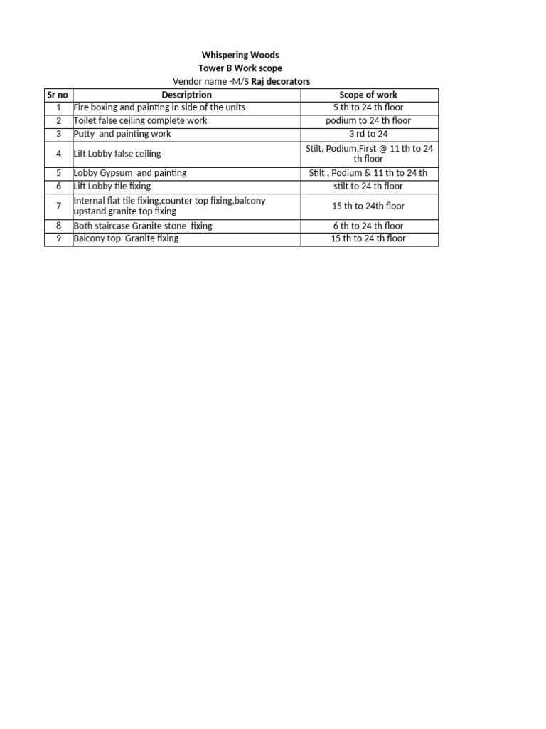 Work Scope Finishing Tower B | PDF