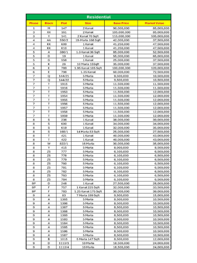 Auction Inventory With Prices | PDF