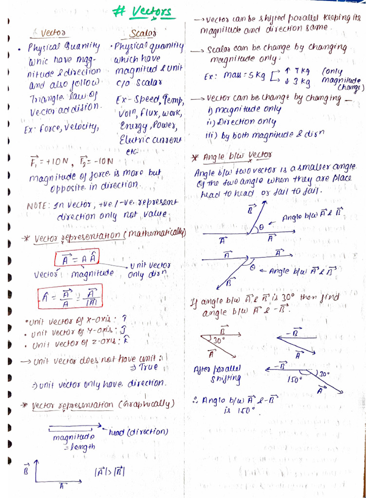 Vectors | PDF