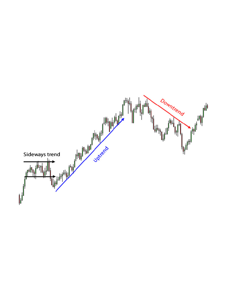 Understanding Forex Chart Basics | PDF | Private Sector | Economies