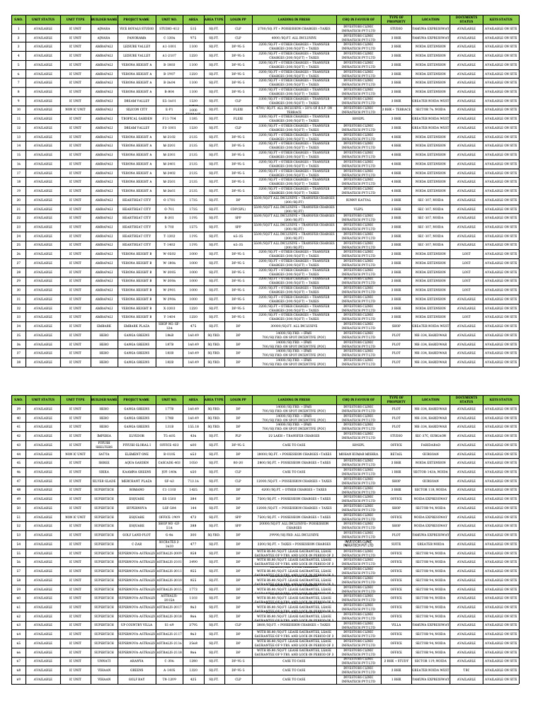 IC Units Availability As On 09-11-2022 | PDF